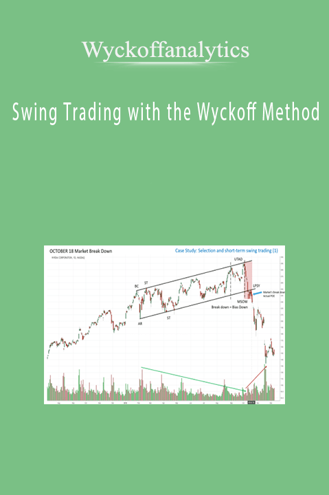Wyckoffanalytics - Swing Trading With The Wyckoff Method Wyckoffanalytics - Swing Trading With The Wyckoff Method